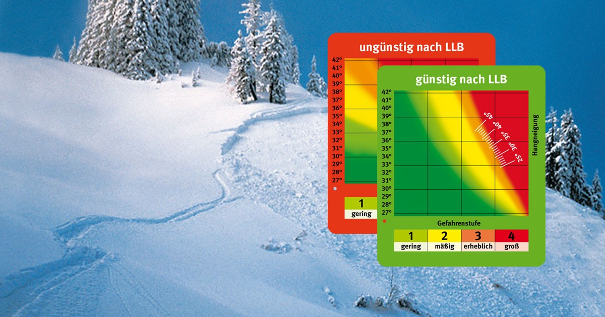 Lawinen-Risiko-Check mit der DAV SnowCard